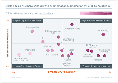 Augmentation Vs Automation How Ai Transforms Workforce Efficiency