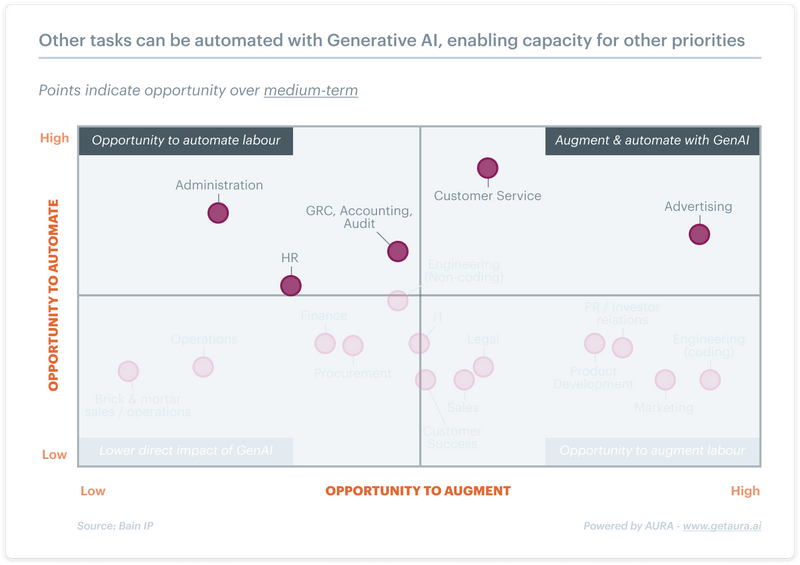 Augmentation Vs Automation How Ai Transforms Workforce Efficiency